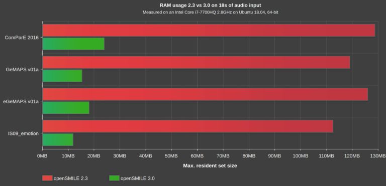 Introducing openSMILE 3.0 | audEERING